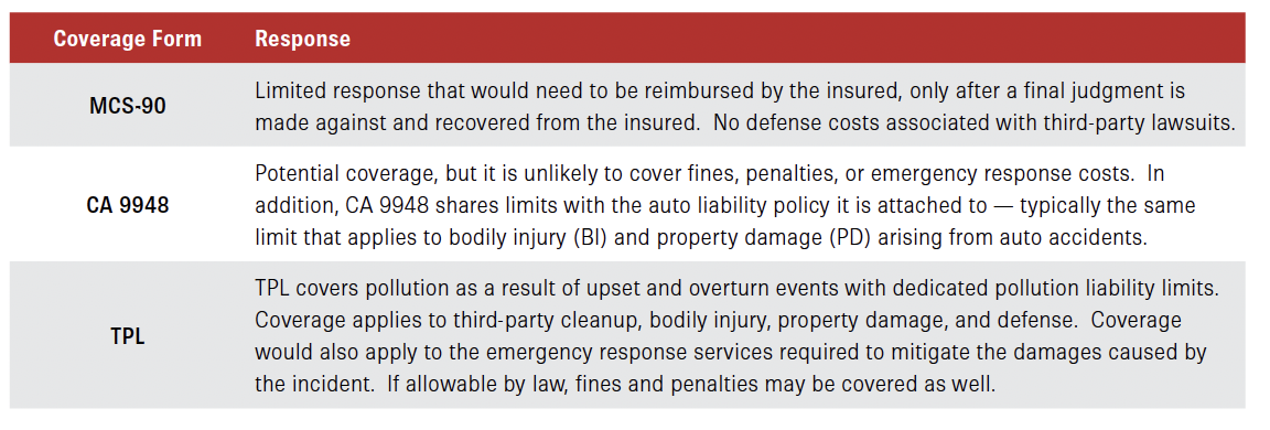 Starwind Tools + Intel